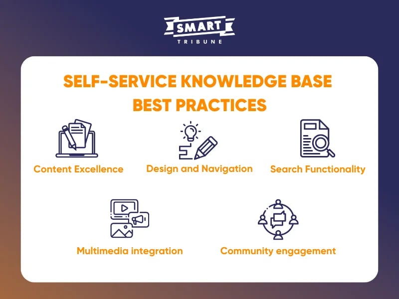 How to Create a Self-service Knowledge Base to Enhance CX?
